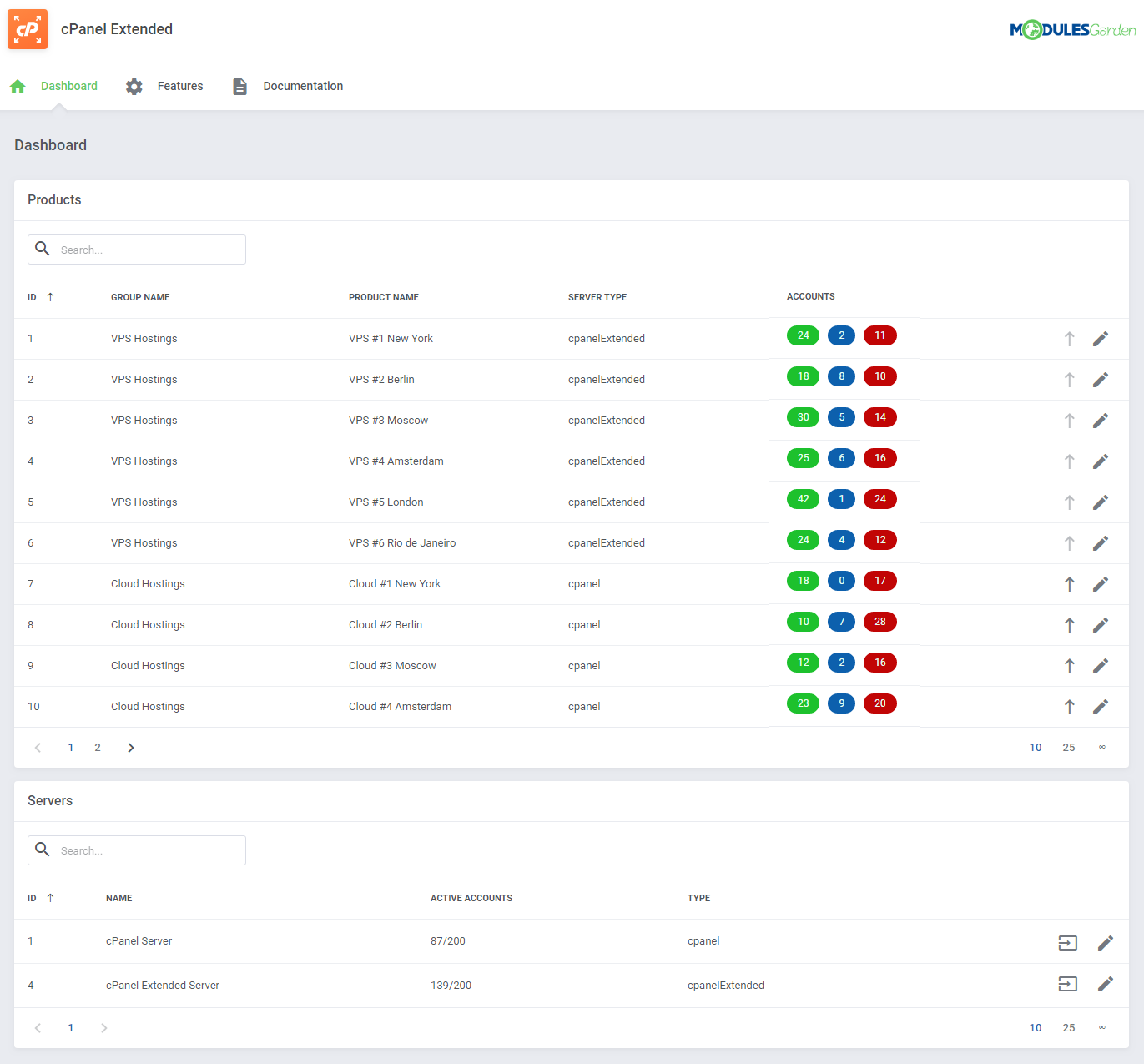 cPanel Extended For WHMCS - ModulesGarden