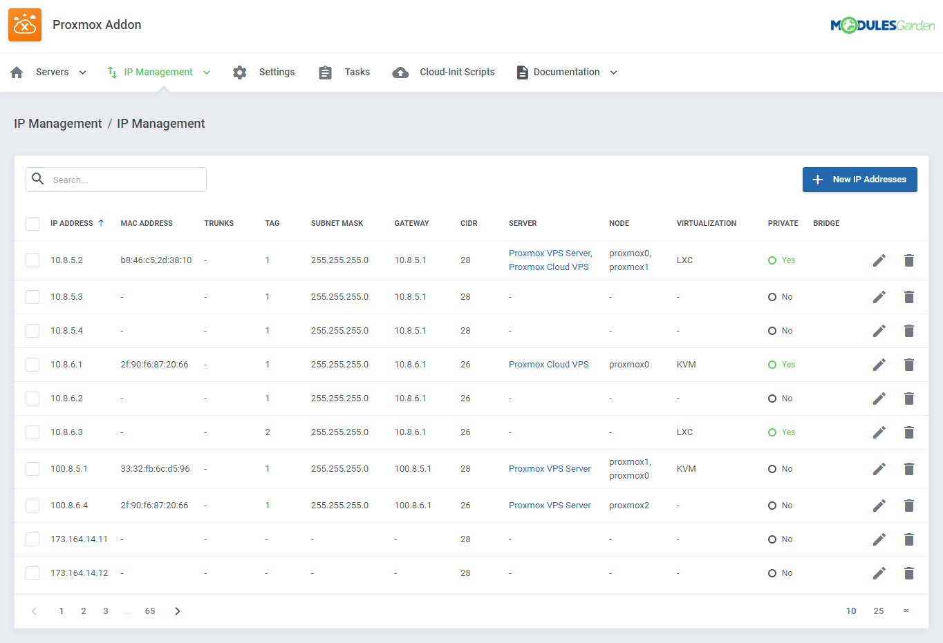 Proxmox VE Cloud VPS For WHMCS - ModulesGarden