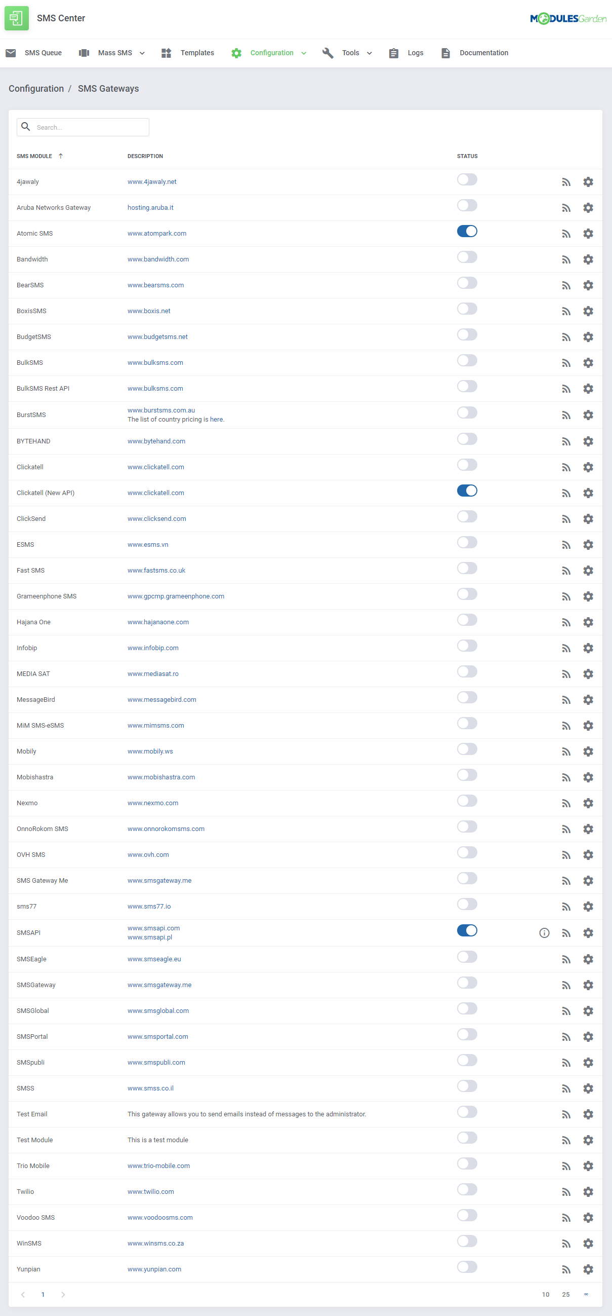 SMS Center For WHMCS - ModulesGarden