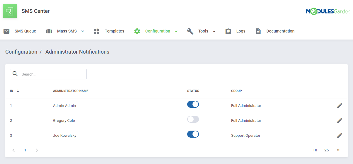 SMS Center For WHMCS - ModulesGarden