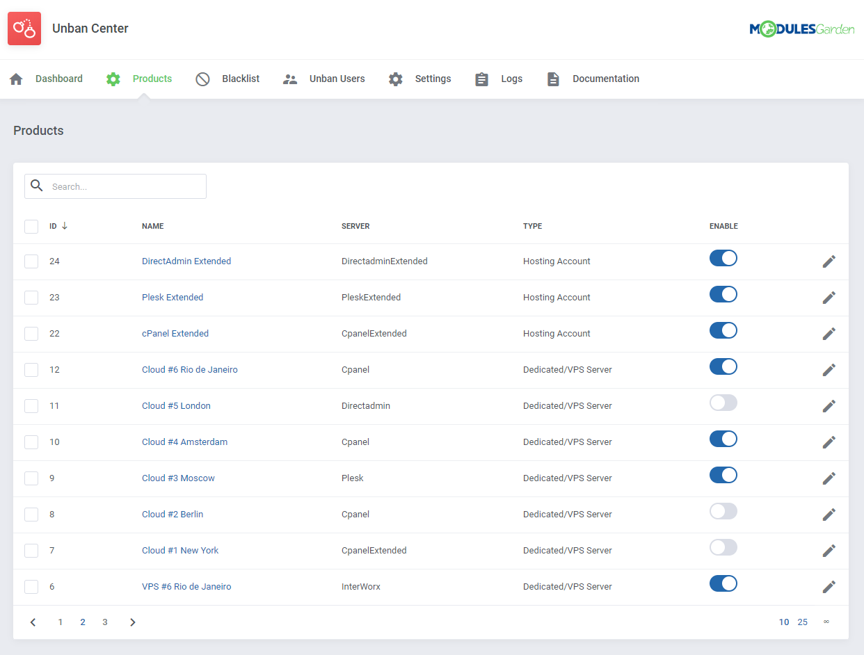 Unban Center For WHMCS - ModulesGarden